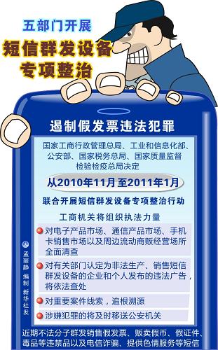群发短信软件 短信批量发送软件 随意云