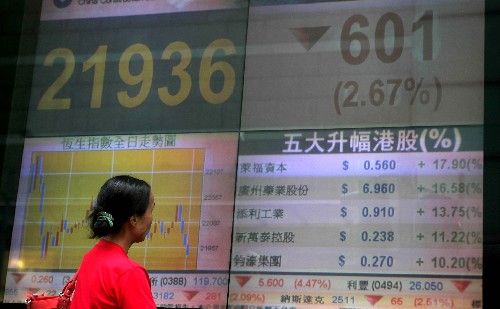 香港恒生指数下跌601点